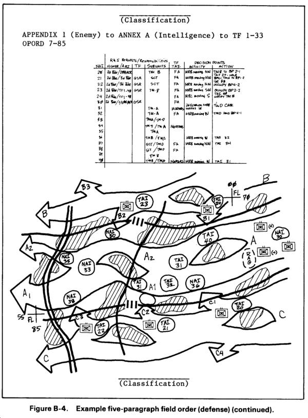 FM 71-2 Appendix B