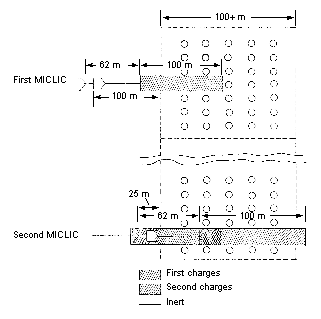 Appendix C, FM 3-34.2