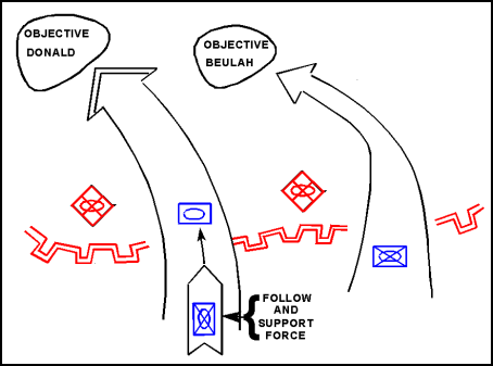 FM3-90 Appendix B Tactical Mission Tasks
