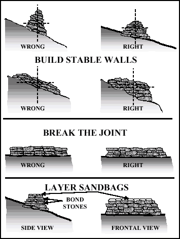 FM 3-97.6 Chptr 2 Command and Control