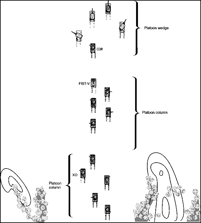 FM 71-1 Chapter 3 Offensive Operations