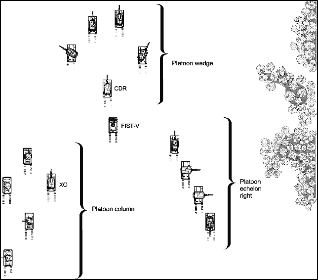 FM 71-1 Chapter 3 Offensive Operations