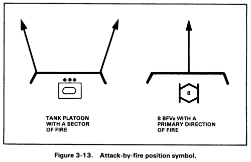 FM 71-2 Chptr 3 Offensive Operations