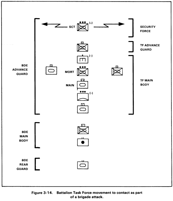 FM 71-2 Chptr 3 Offensive Operations