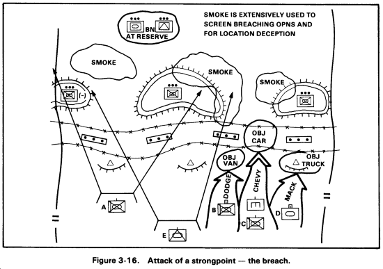 FM 71-2 Chptr 3 Offensive Operations