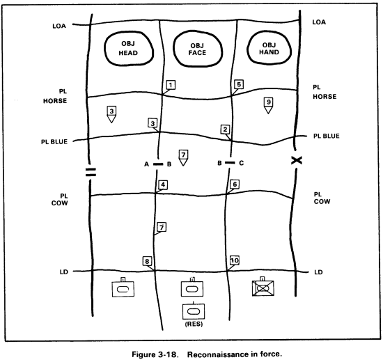 FM 71-2 Chptr 3 Offensive Operations