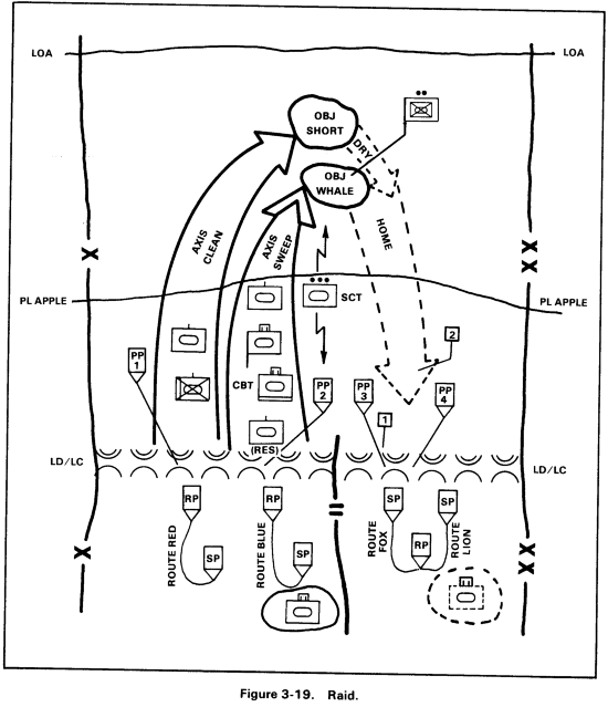 FM 71-2 Chptr 3 Offensive Operations