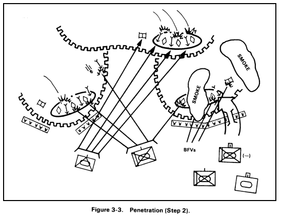 FM 71-2 Chptr 3 Offensive Operations