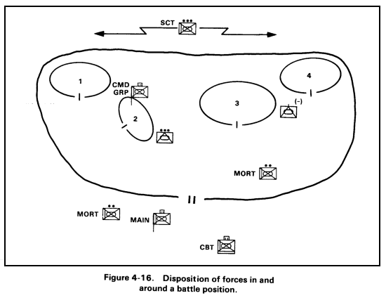 FM 71-2 Chptr 4 Defensive Operations