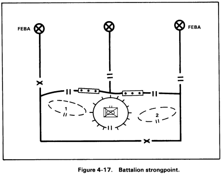 FM 71-2 Chptr 4 Defensive Operations