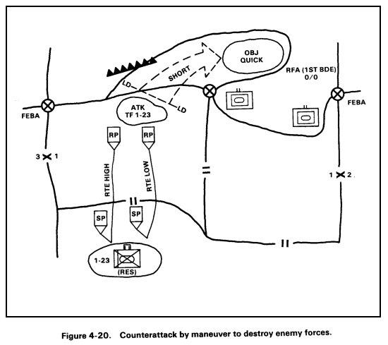 FM 71-2 Chptr 4 Defensive Operations