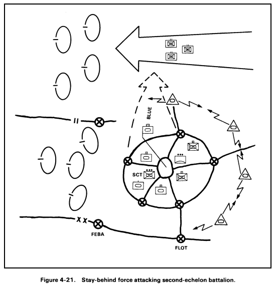 FM 71-2 Chptr 4 Defensive Operations