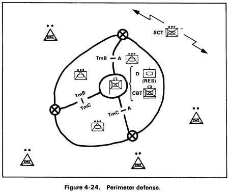 FM 71-2 Chptr 4 Defensive Operations