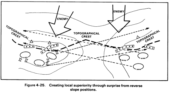 FM 71-2 Chptr 4 Defensive Operations