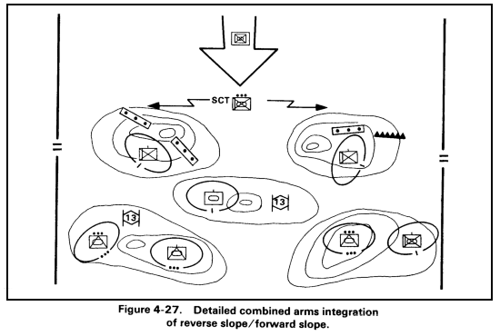 FM 71-2 Chptr 4 Defensive Operations