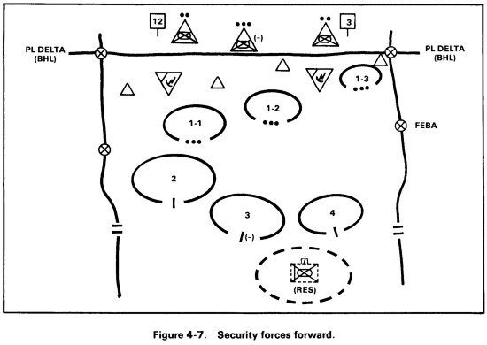 FM 71-2 Chptr 4 Defensive Operations