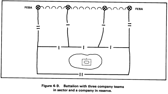FM 71-2 Chptr 4 Defensive Operations