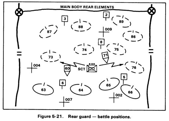 FM 71-2 Chptr 5 Other Tactical Operations