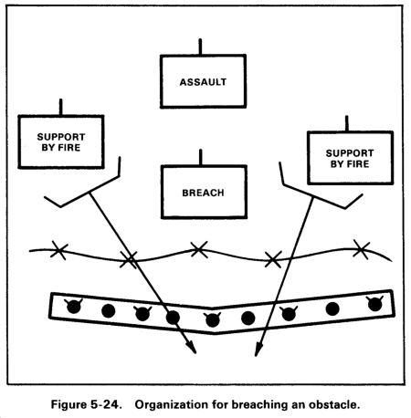 FM 71-2 Chptr 5 Other Tactical Operations