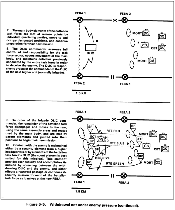 FM 71-2 Chptr 5 Other Tactical Operations