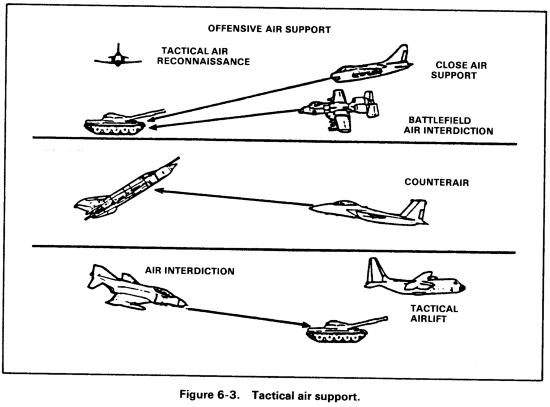 FM 71-2 Chptr 6 Combat Support